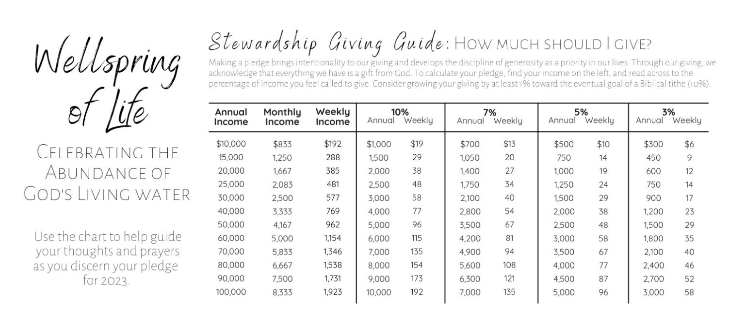 Pledge 2023 – St. John’s UMC