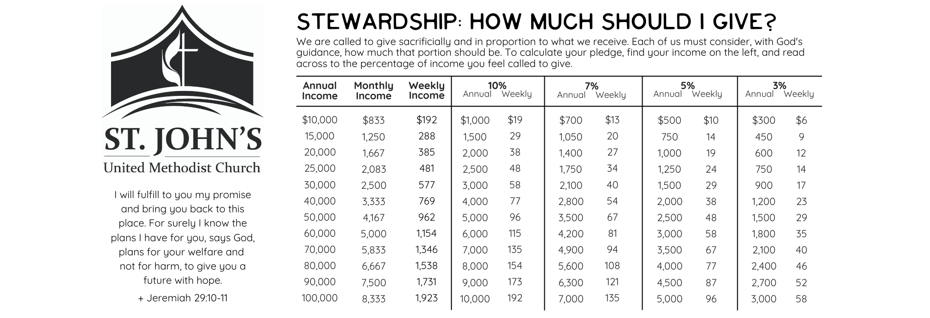 Pledge 2022 – St. John’s UMC